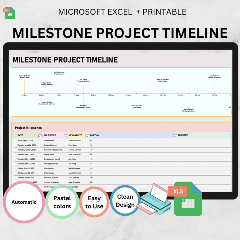 Milestone project timeline excel spreadsheet